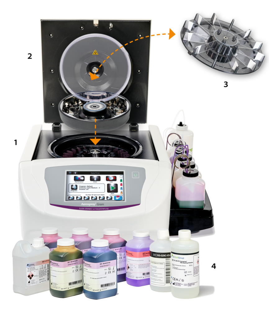 AEROSPRAY® Gram Slide Stainer & Cytocentrifuge - Gonotec
